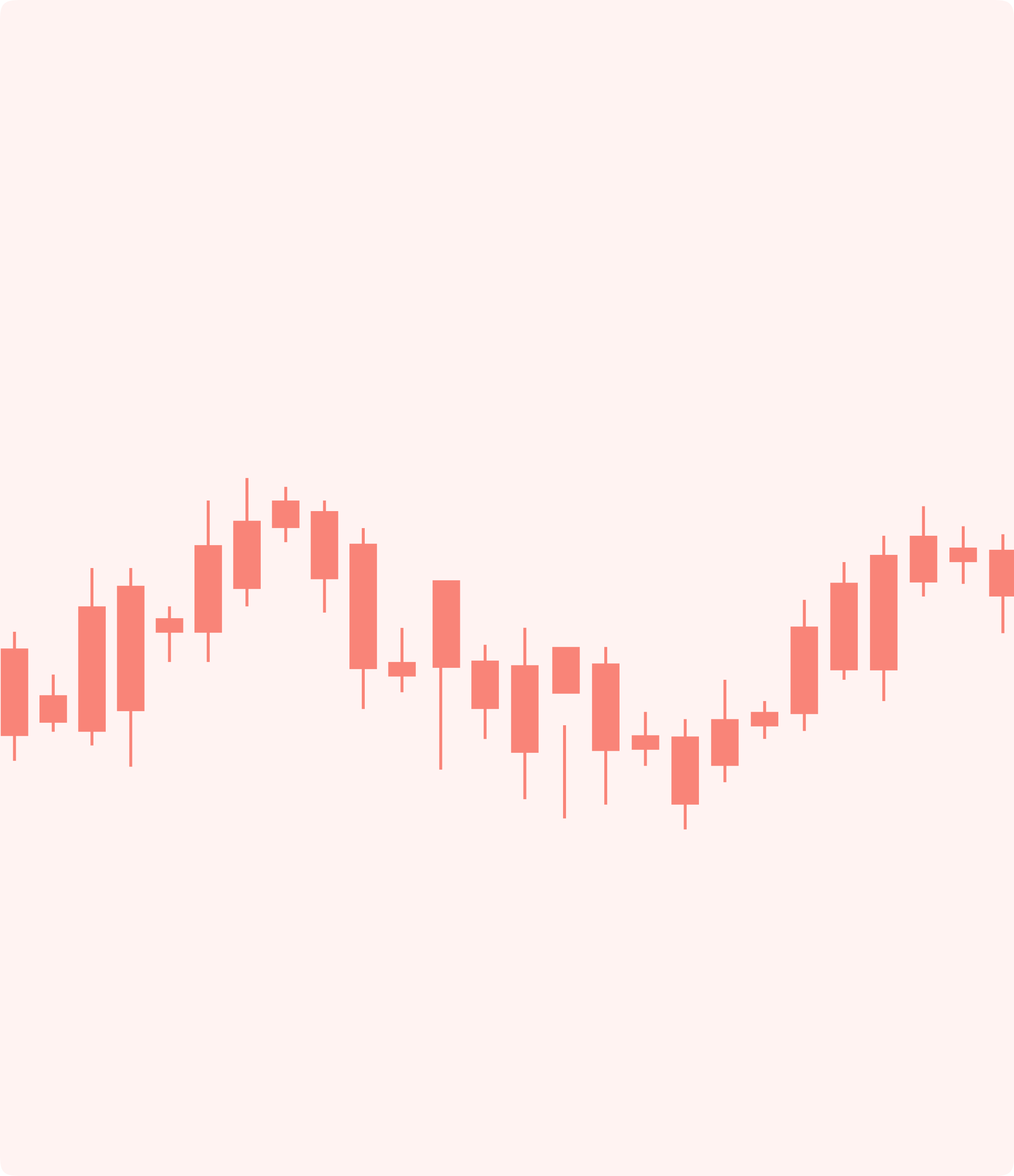 ViewTrade International IFSC